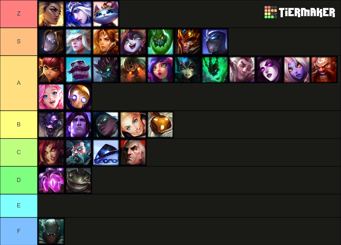 League of Legends Champions - Udyr Rework 12.16 Tier List (Community ...