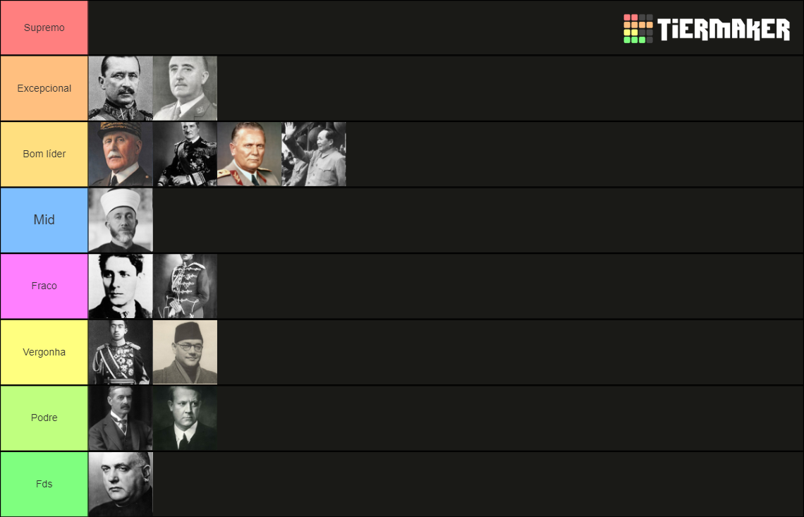 WW2 Leaders Tier List (Community Rankings) - TierMaker