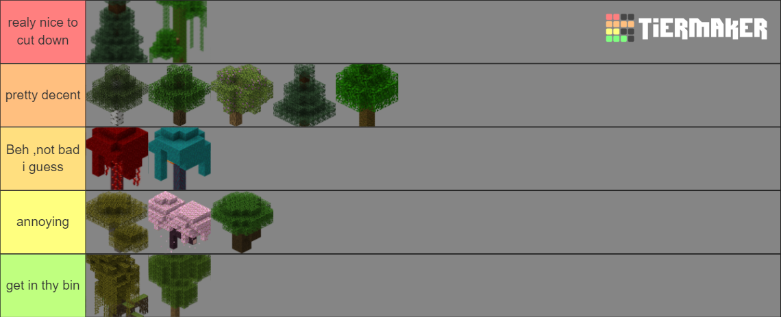minecraft trees Tier List (Community Rankings) - TierMaker
