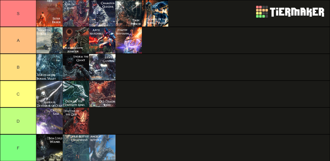 Dark Souls 3 Boss Tier List (Community Rankings) - TierMaker