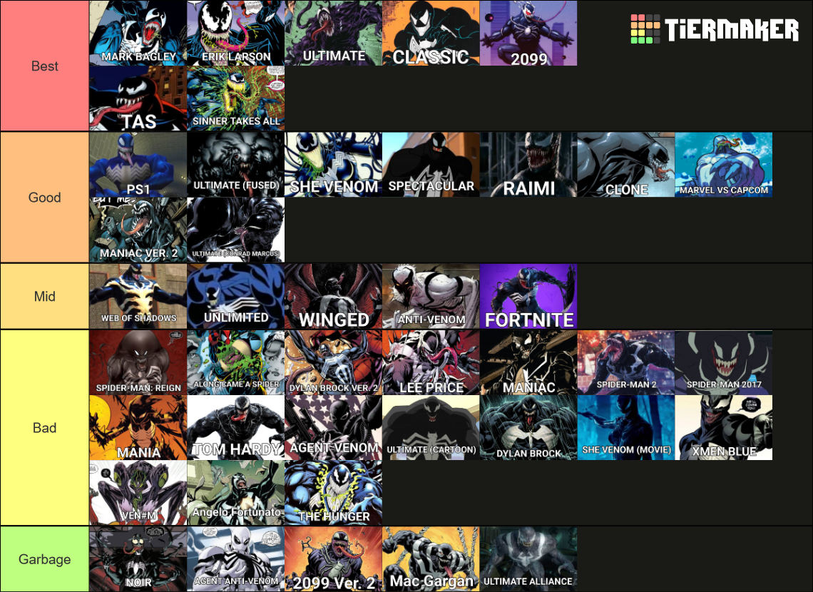 Venom Designs Tier List (Community Rankings) - TierMaker