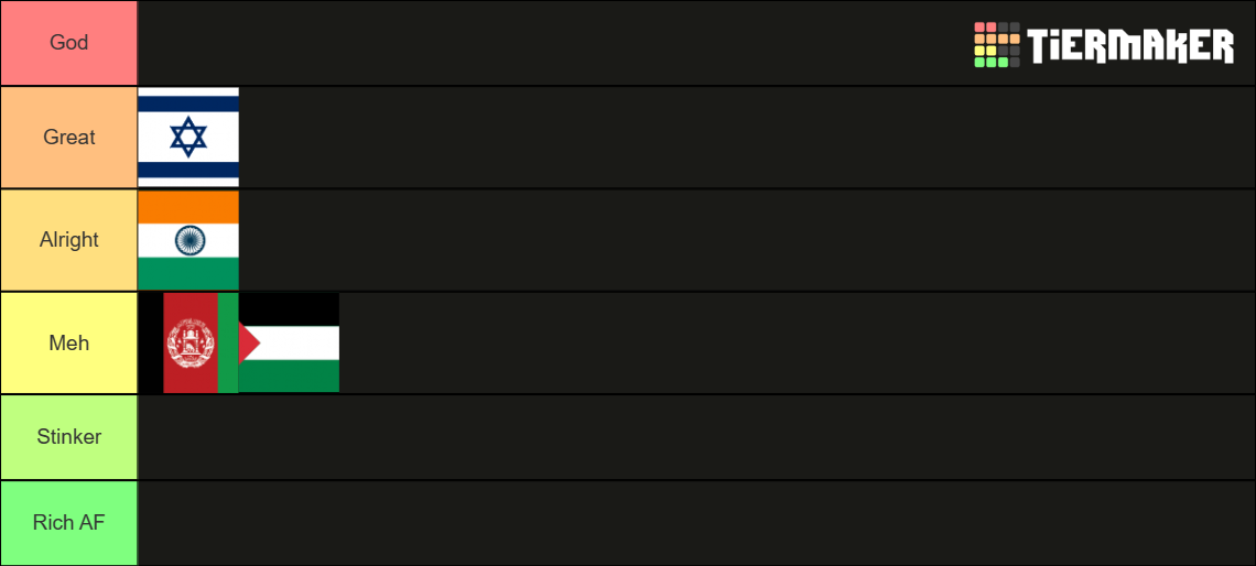 Asian Countries Tier List (Community Rankings) - TierMaker