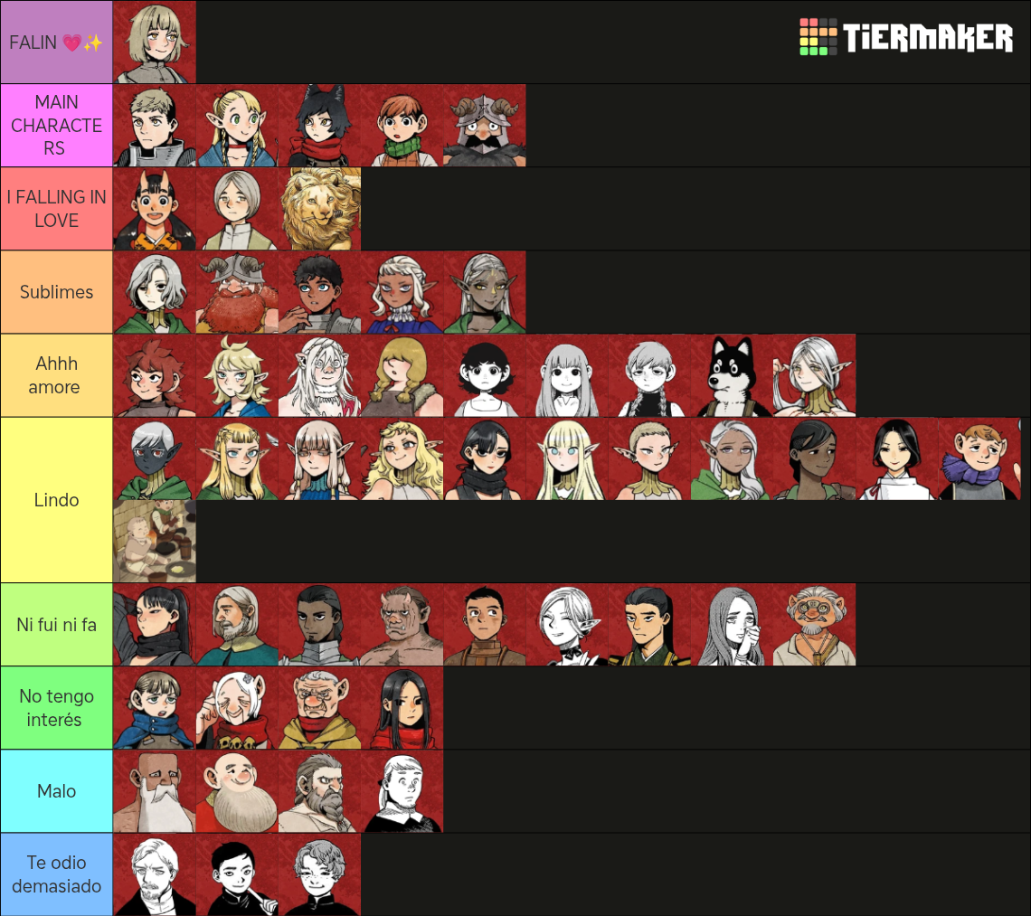 Dungeon Meshi character's Tier List (Community Rankings) - TierMaker