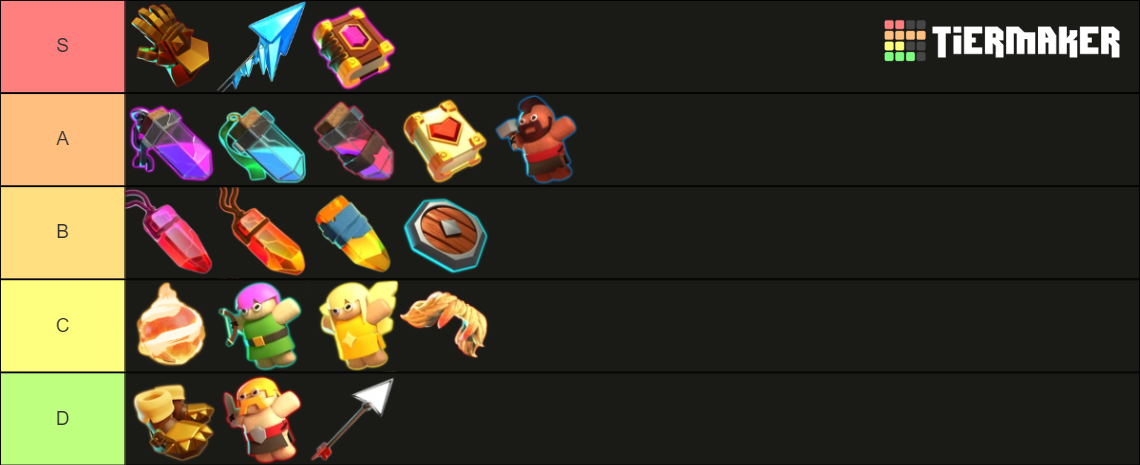 Hero Equipment CoC Clash of Clans March 2024 Tier List (Community ...