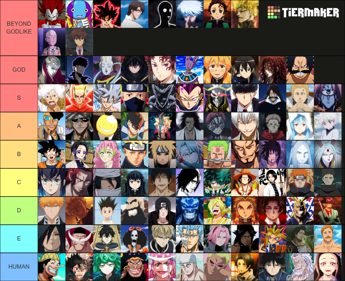 ANIME MUGEN Tier List (Community Rankings) - TierMaker