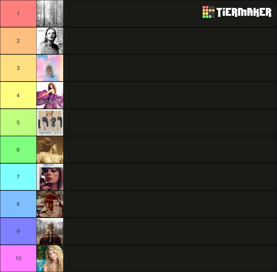 TAYLOR SWIFT ALBUM/ERA RANKING RANKED Tier List (Community Rankings ...