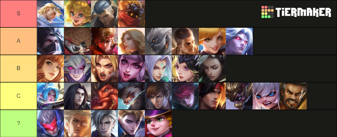 Mobile legends (MLBB) Tier List (Community Rankings) - TierMaker