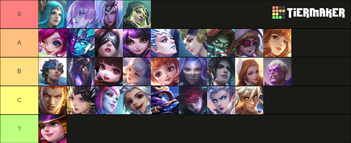 Mobile legends (MLBB) Tier List (Community Rankings) - TierMaker