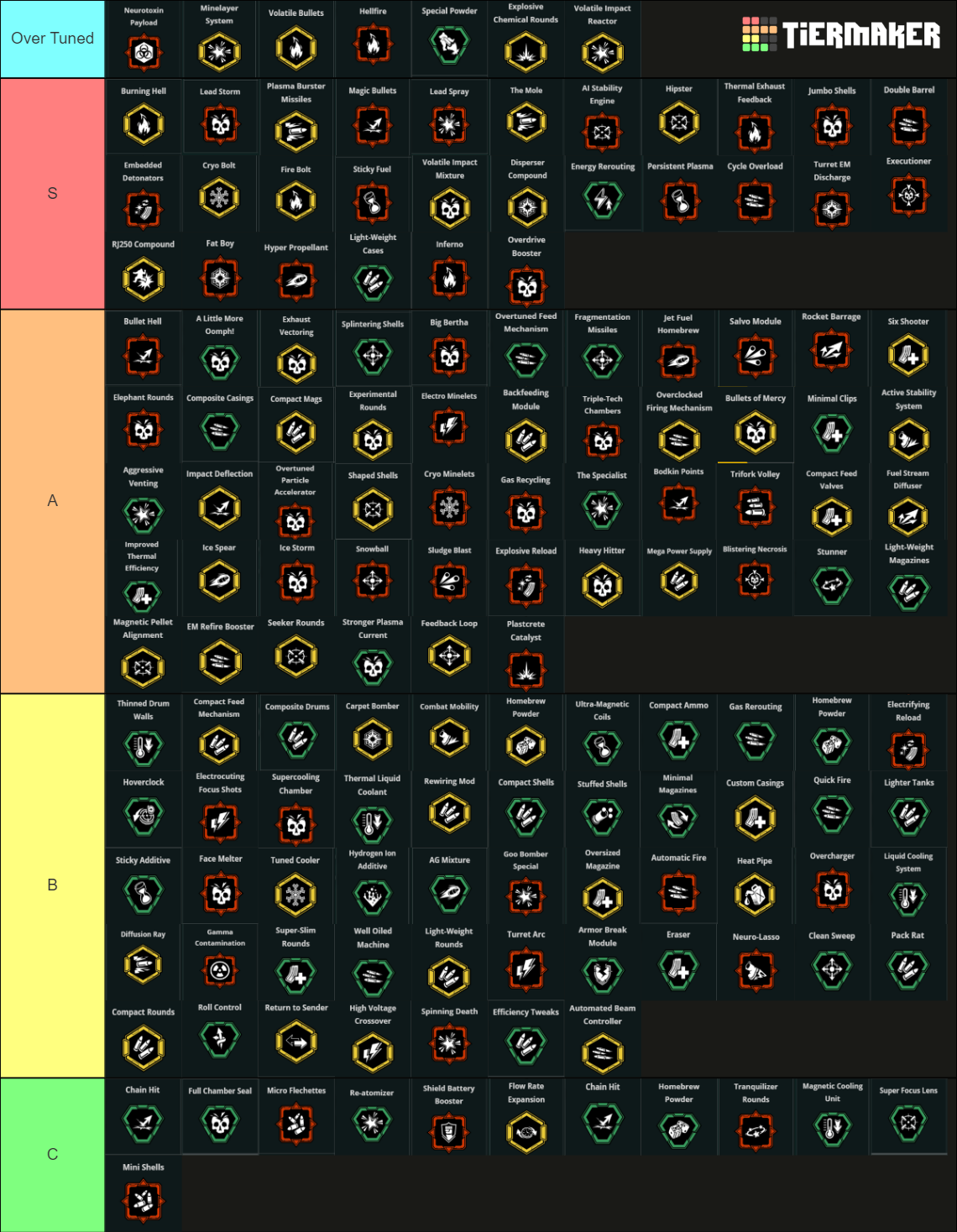 Deep Rock Galactic S4 Overclock Tierlist with 149 Overclocks Tier List (Community Rankings ...