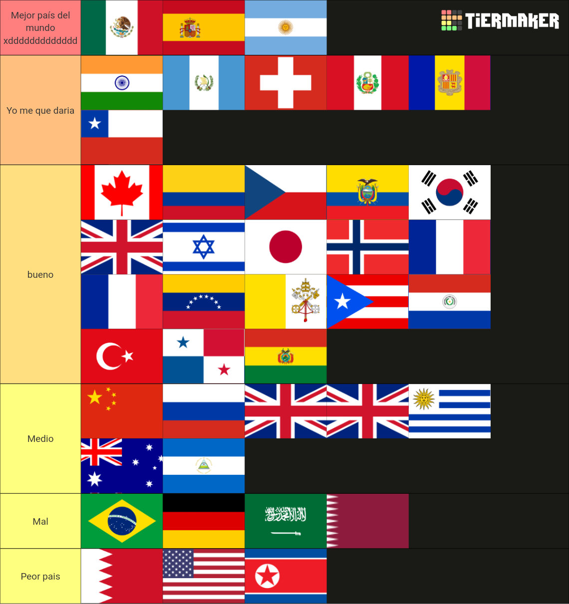 Countries Tier List (Community Rankings) - TierMaker
