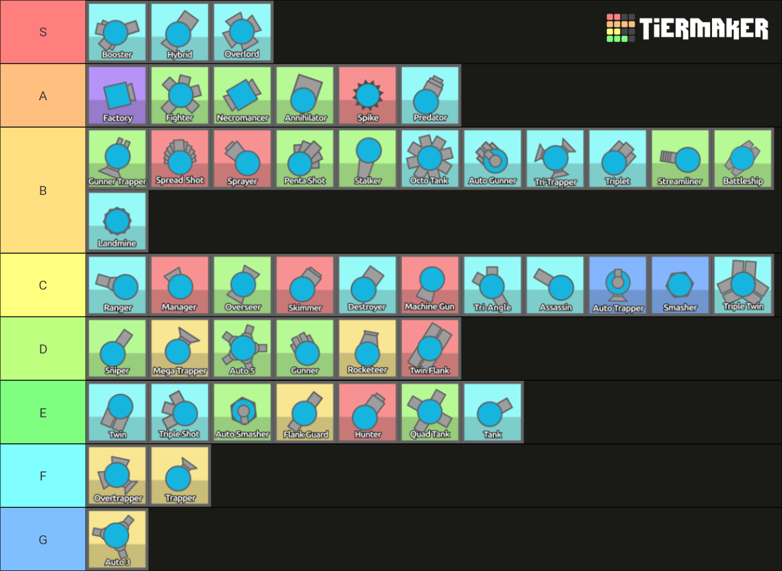 Diep.io Tanks Tier List (Community Rankings) - TierMaker
