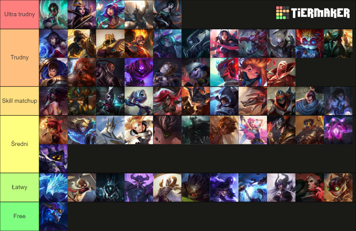 League of Legends MID Lane Champions (10.01.2024) Tier List (Community ...
