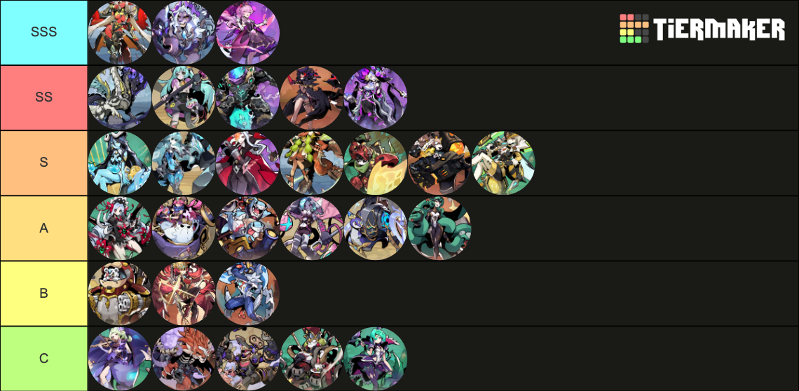 MNC - Tier List (Community Rankings) - TierMaker