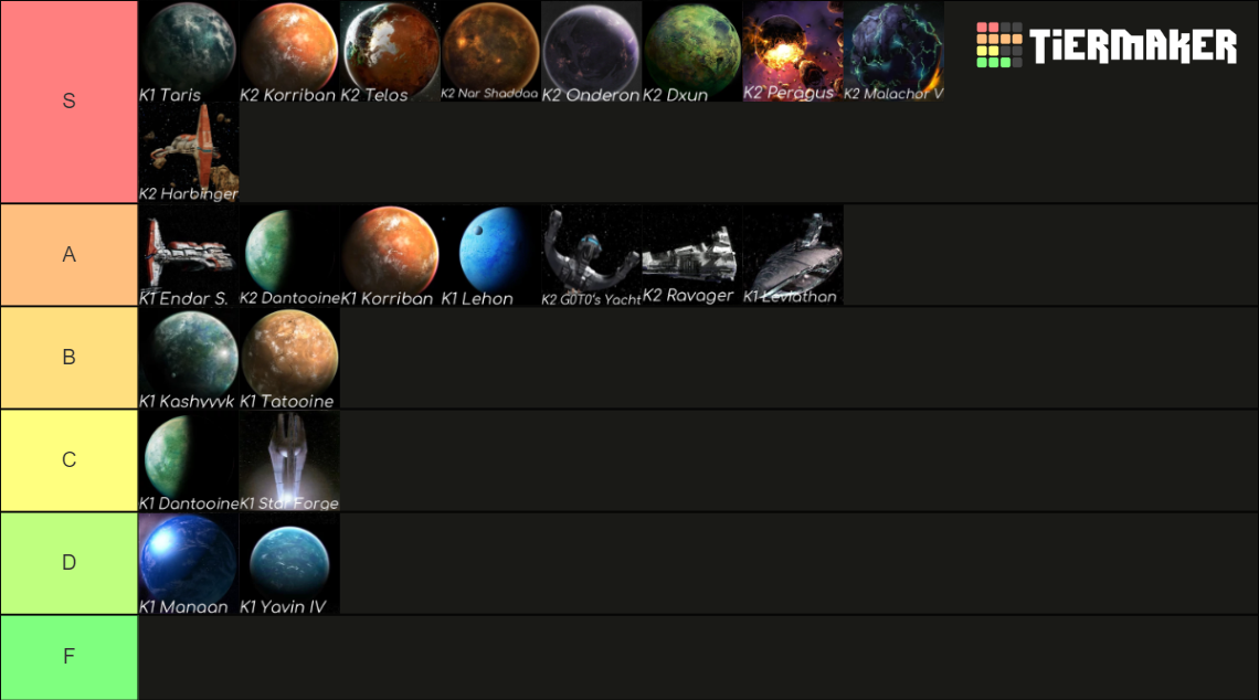Knights of the Old Republic (KotOR) planets Tier List (Community ...