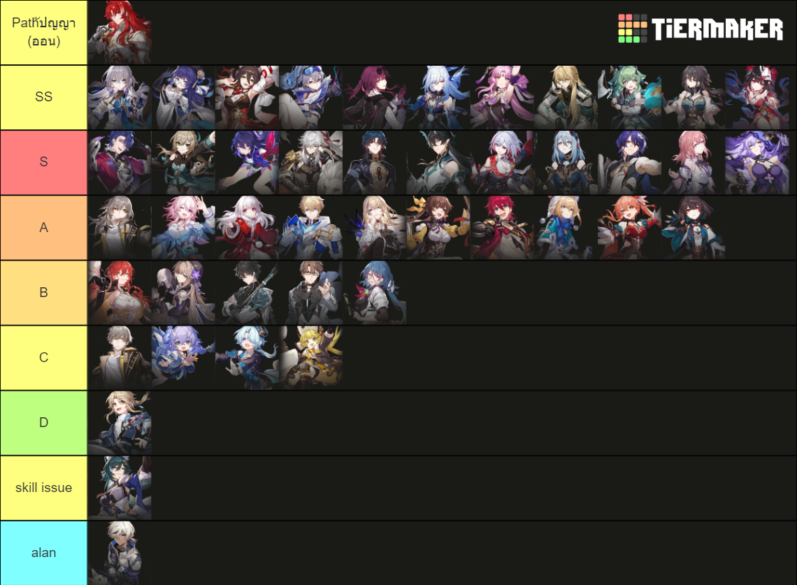 Honkai Star Rail (HSR) - Characters (2.1) Tier List (Community Rankings) - TierMaker