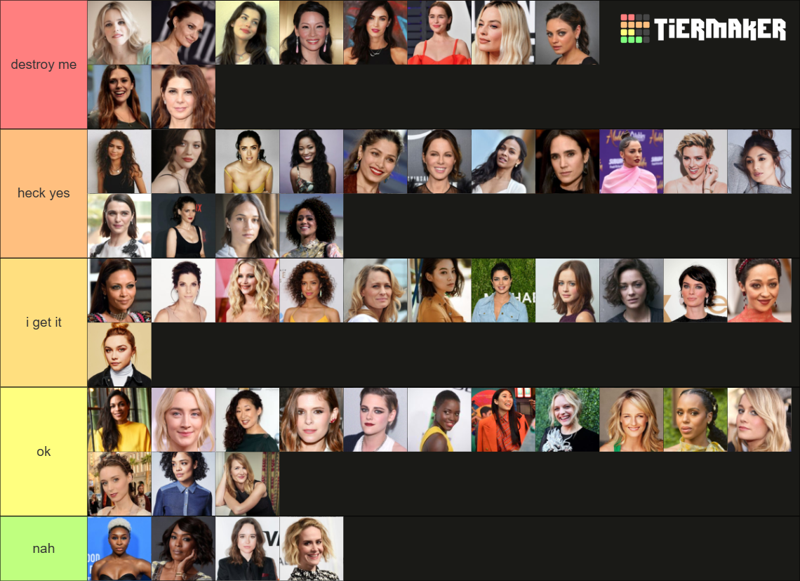 Women Actors Tier List (Community Rankings) - TierMaker