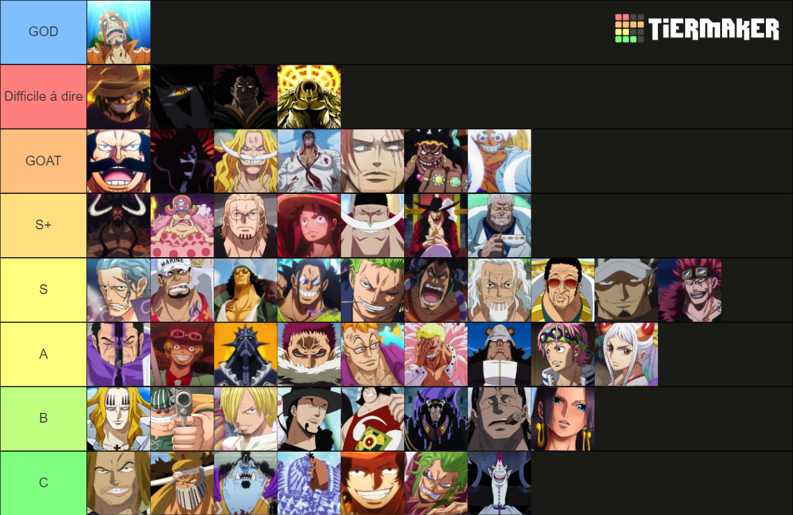 One piece strength ranked W I promise Tier List (Community Rankings ...