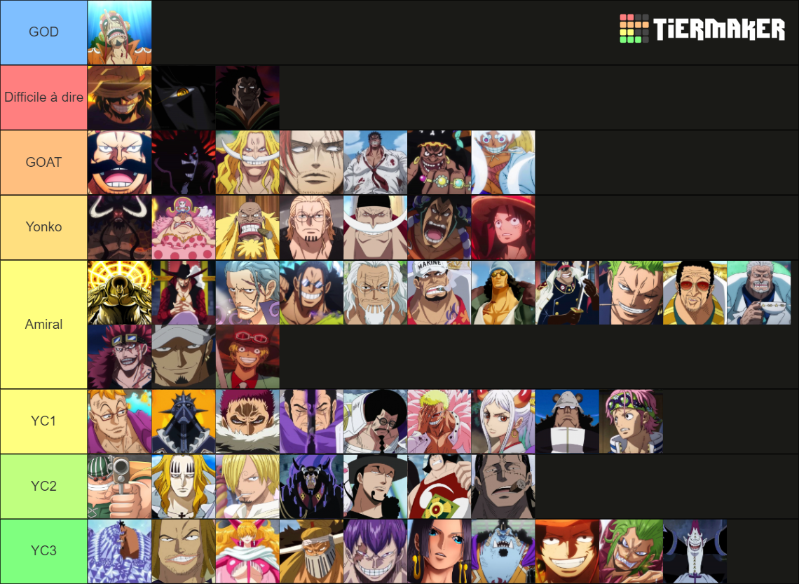 One piece strength ranked W I promise Tier List (Community Rankings ...