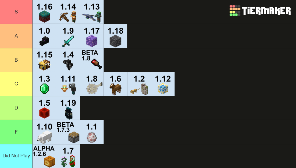 Rank Every Minecraft Update Tier List (Community Rankings) - TierMaker