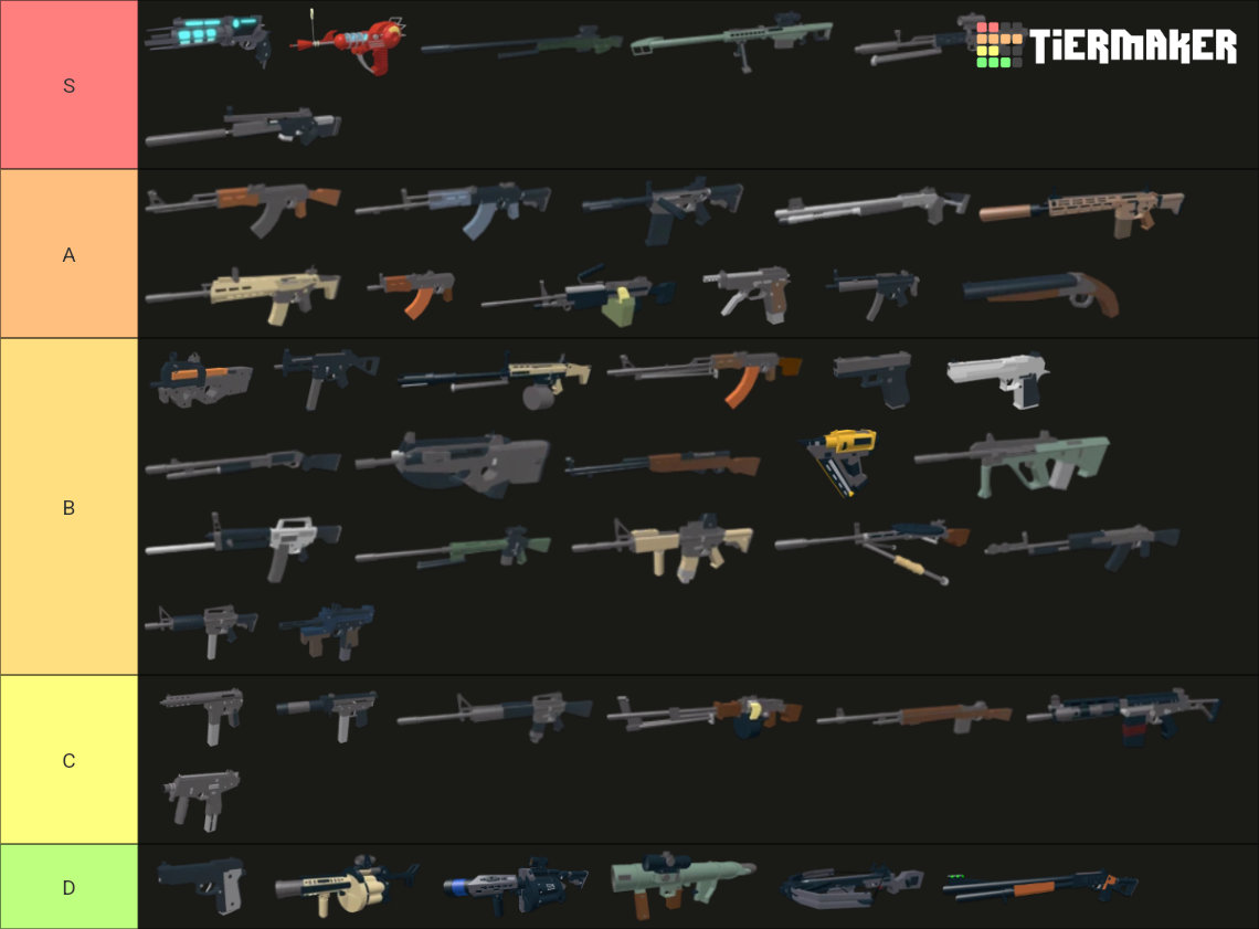 (DISCONTINUED) Roblox Project Lazarus Tier List (Community Rankings ...