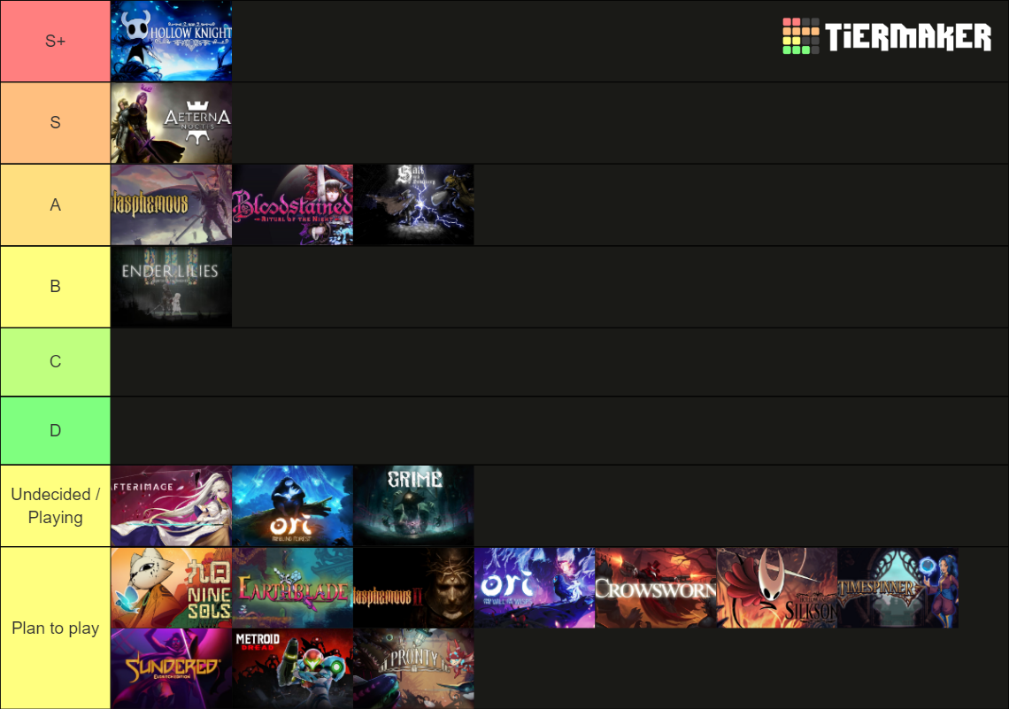 Metroidvania Games (2024 +) Tier List (Community Rankings) - TierMaker