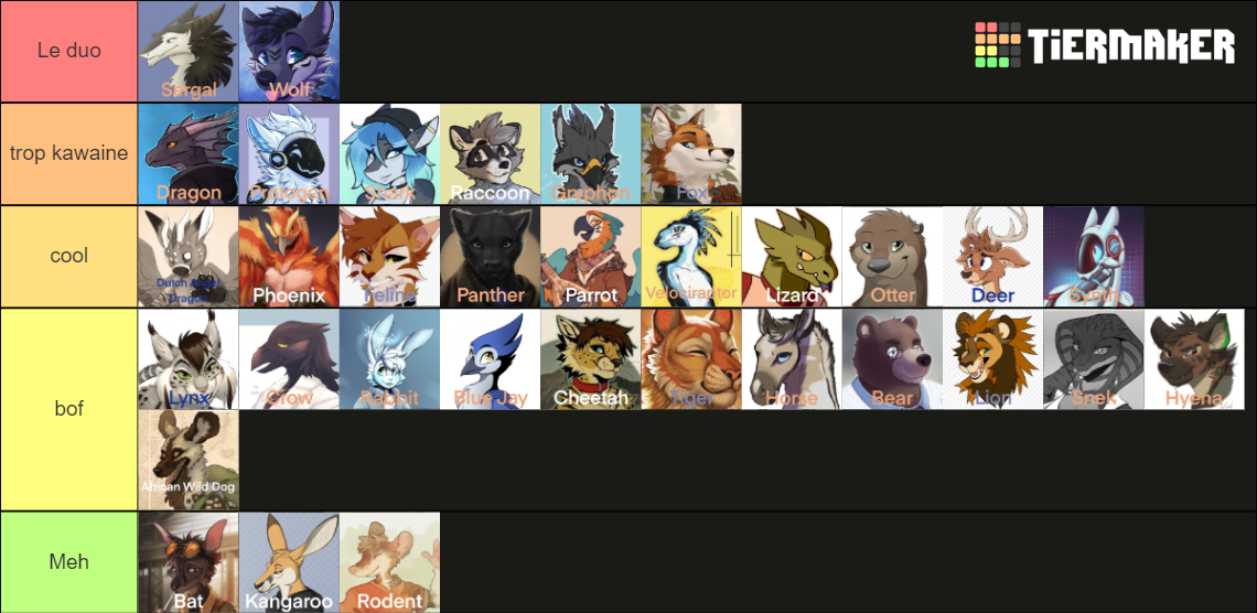 Furry Species Tier List (Community Rankings) - TierMaker