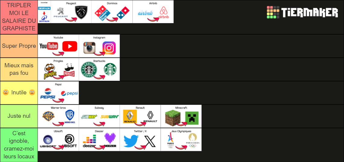 Les Changements de logos Tier List (Community Rankings) - TierMaker