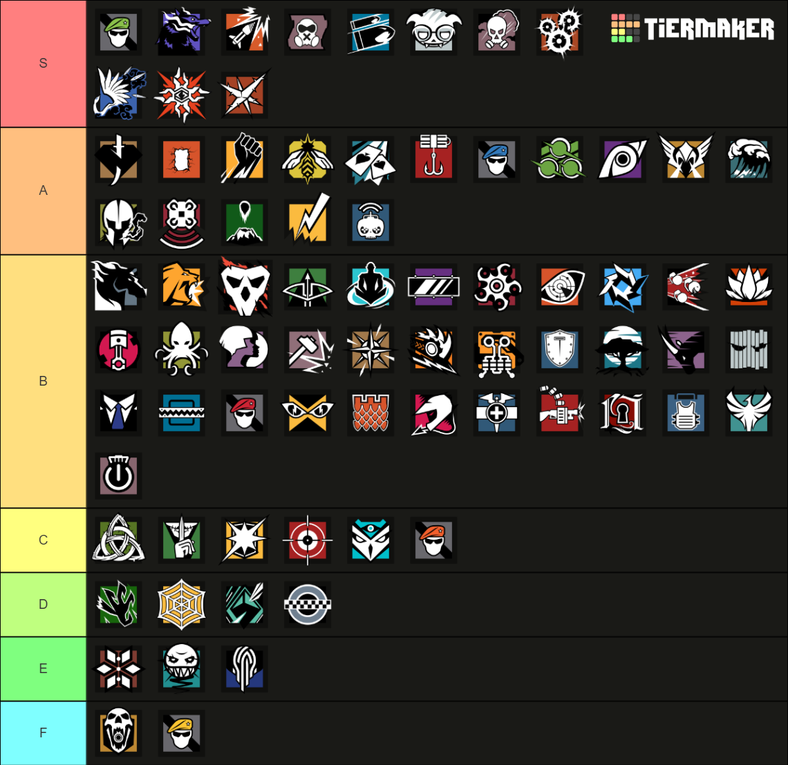 Rainbow six siege Year 9 Season 1 Tier List (Community Rankings ...