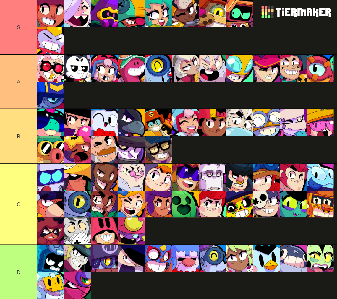 Brawl Stars Tier List (Community Rankings) - TierMaker