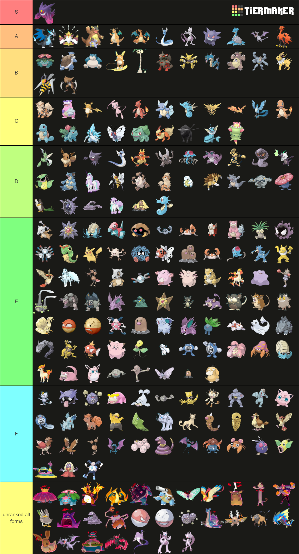 Every Pokemon (Gen 1-9) Tier List (Community Rankings) - TierMaker