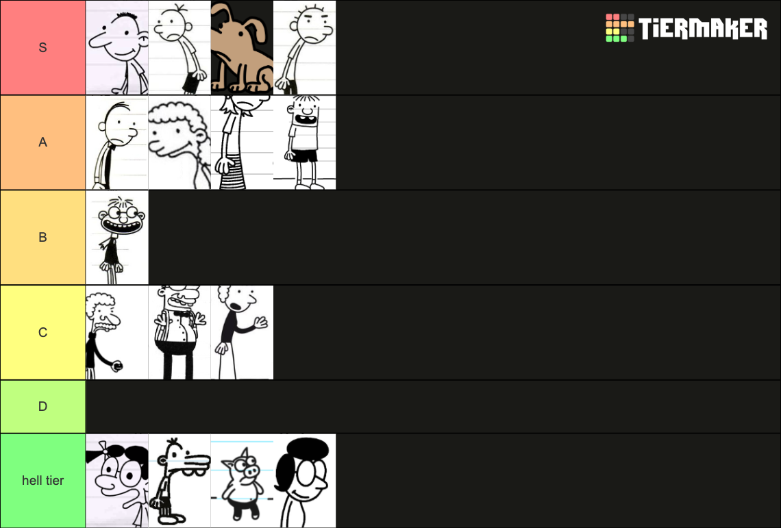 Diary of a Wimpy Kid Characters Tier List (Community Rankings) - TierMaker
