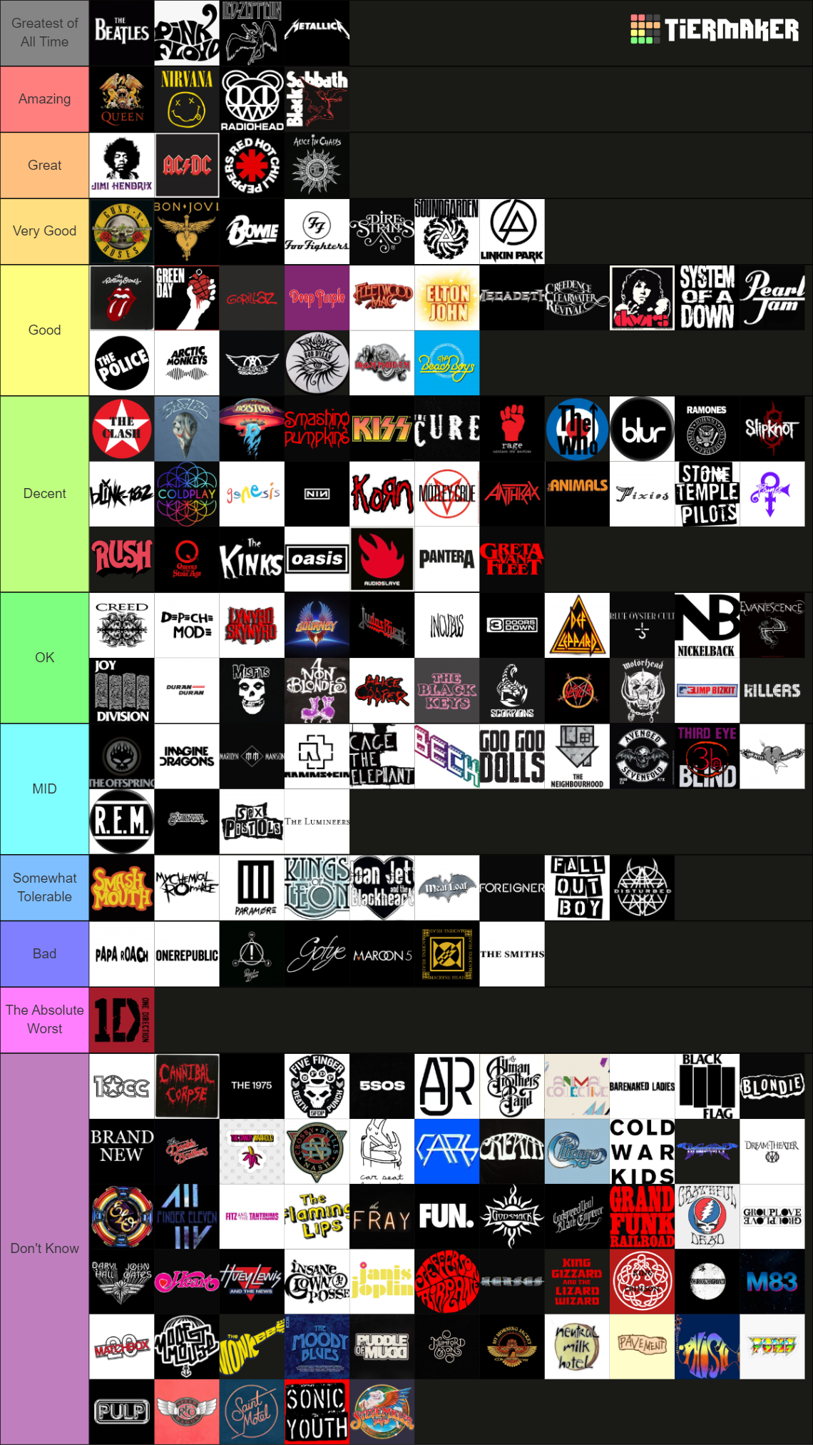 Ultimate Rock Bands (60s to now) [200+ bands] Tier List (Community ...