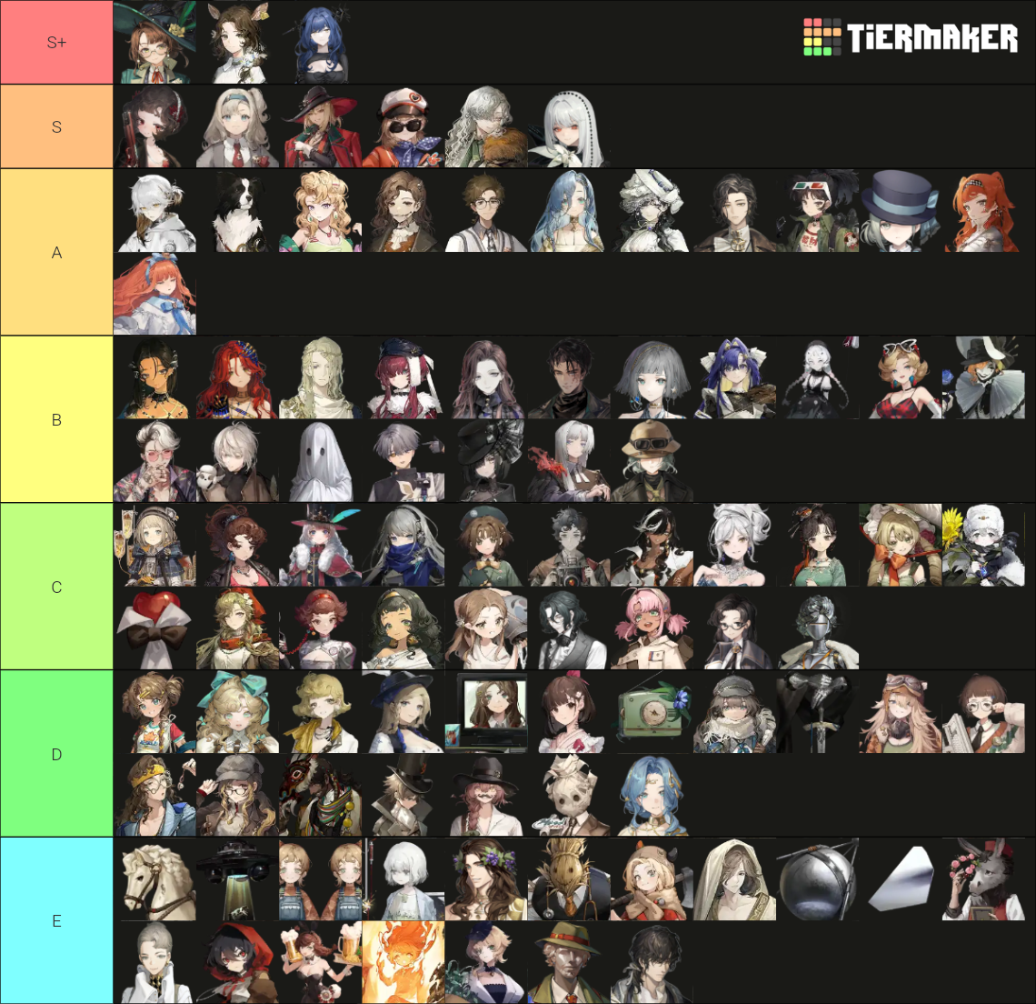 Reverse: 1999 Characters (Up to 2.3) Tier List (Community Rankings ...