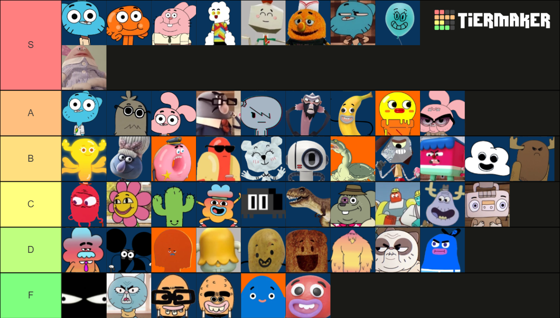 Amazing World Of Gumball Characters Tier List (Community Rankings ...