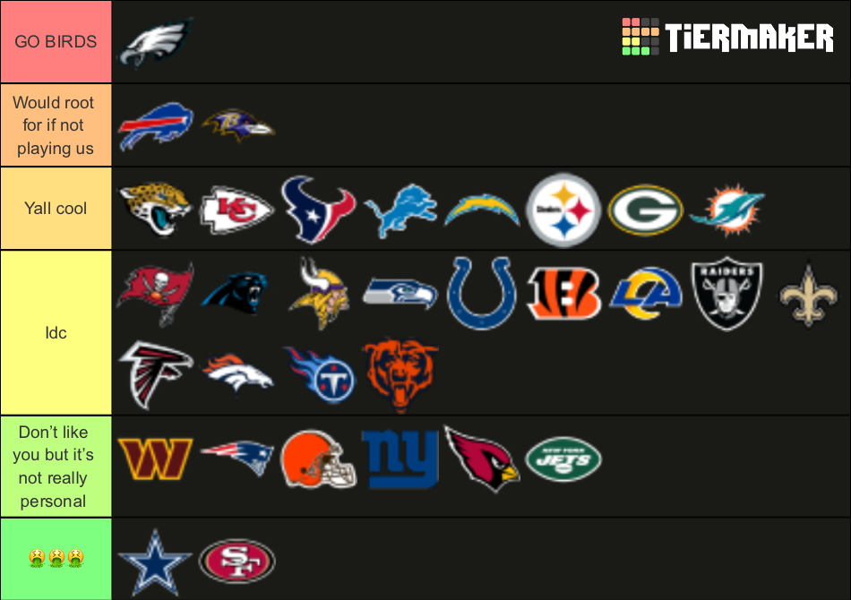 NFL teams ranked Tier List (Community Rankings) - TierMaker