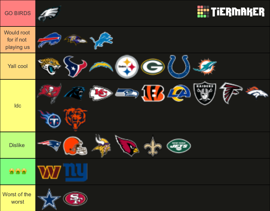 NFL teams ranked Tier List (Community Rankings) - TierMaker