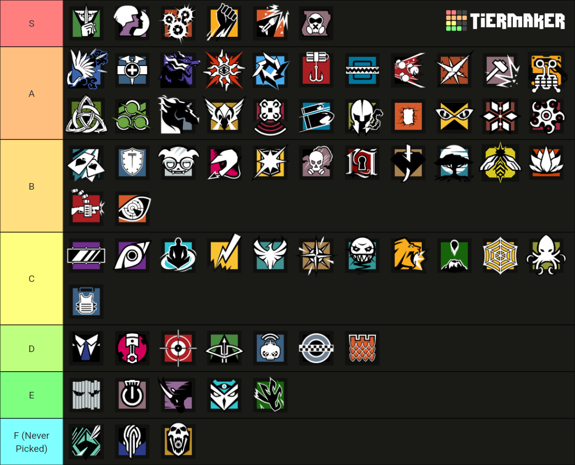 R6 Siege Characters up to Dread Factor (Y8S2) Tier List (Community ...