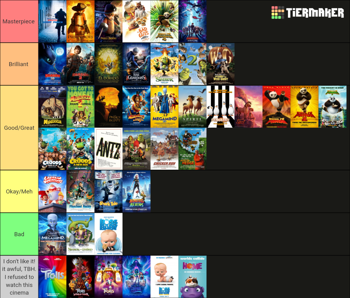 Dreamworks Animation ranks Tier List (Community Rankings) - TierMaker