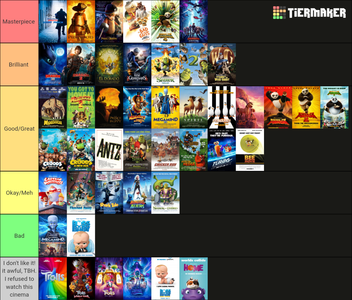 Dreamworks Animation ranks Tier List (Community Rankings) - TierMaker