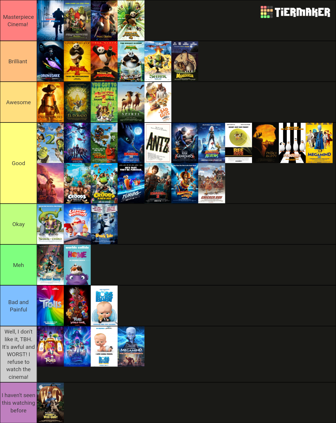 Dreamworks Animation ranks Tier List (Community Rankings) - TierMaker