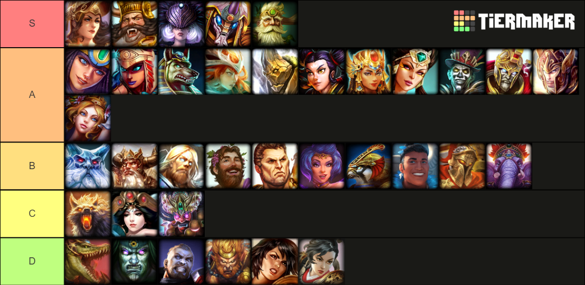 SMITE Gods (Q1 2024) Tier List (Community Rankings) - TierMaker
