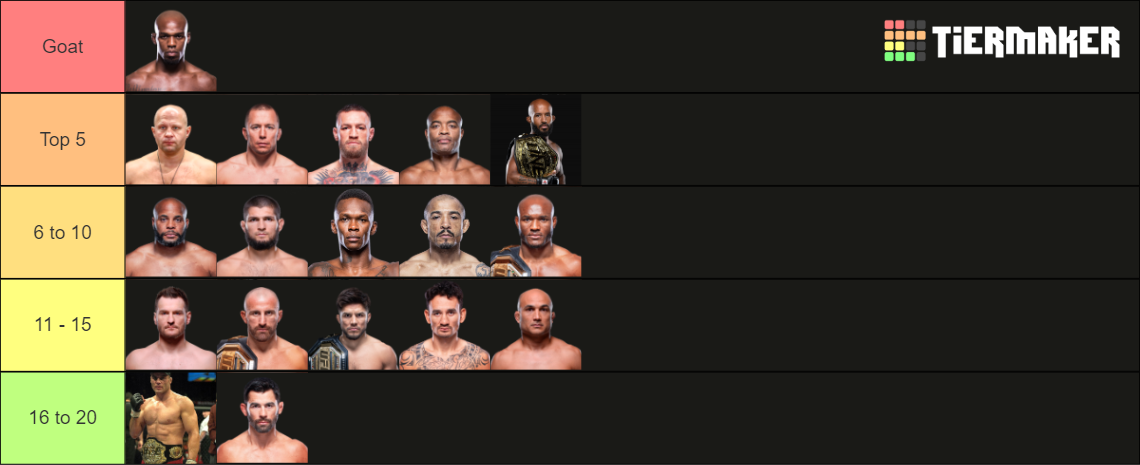 MMA Goat Tier List (Community Rankings) - TierMaker