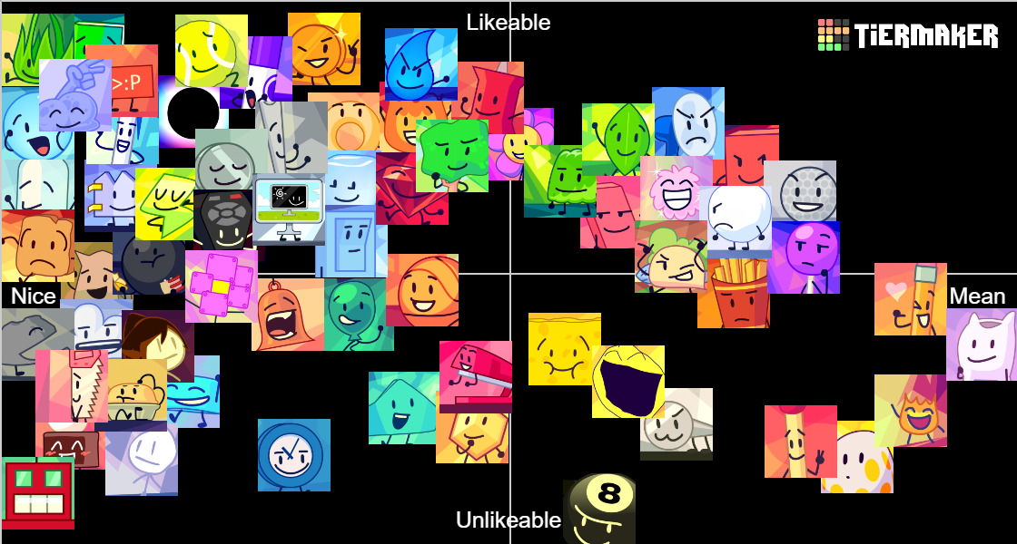 New Alignment Charts - TierMaker