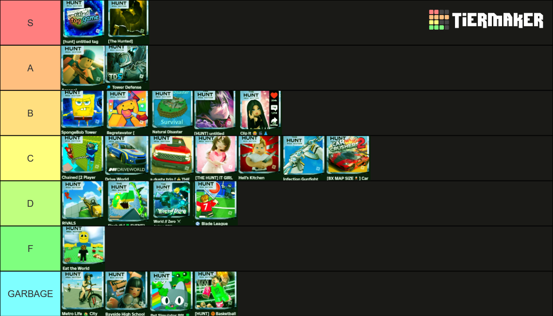 Mega Tokens (ROBLOX) Tier List (Community Rankings) - TierMaker