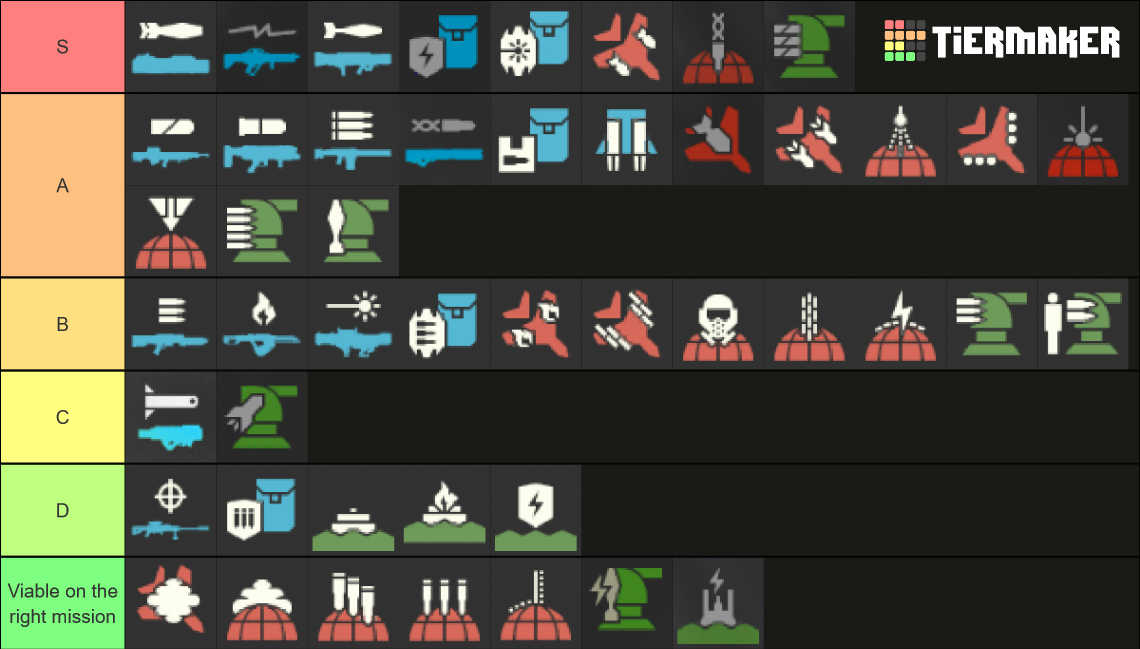 Helldivers 2 Stratagem Tier List (Community Rankings) - TierMaker