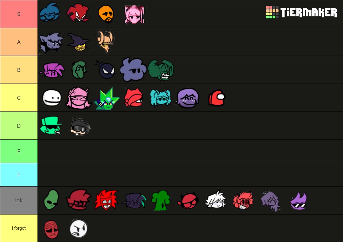 FNF Mod ranking Tier List (Community Rankings) - TierMaker