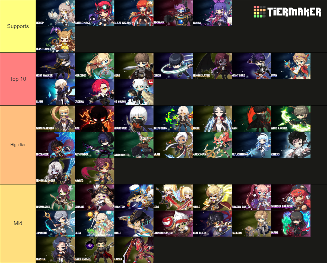 All MapleStory Classes 2023 Tier List (Community Rankings) - TierMaker