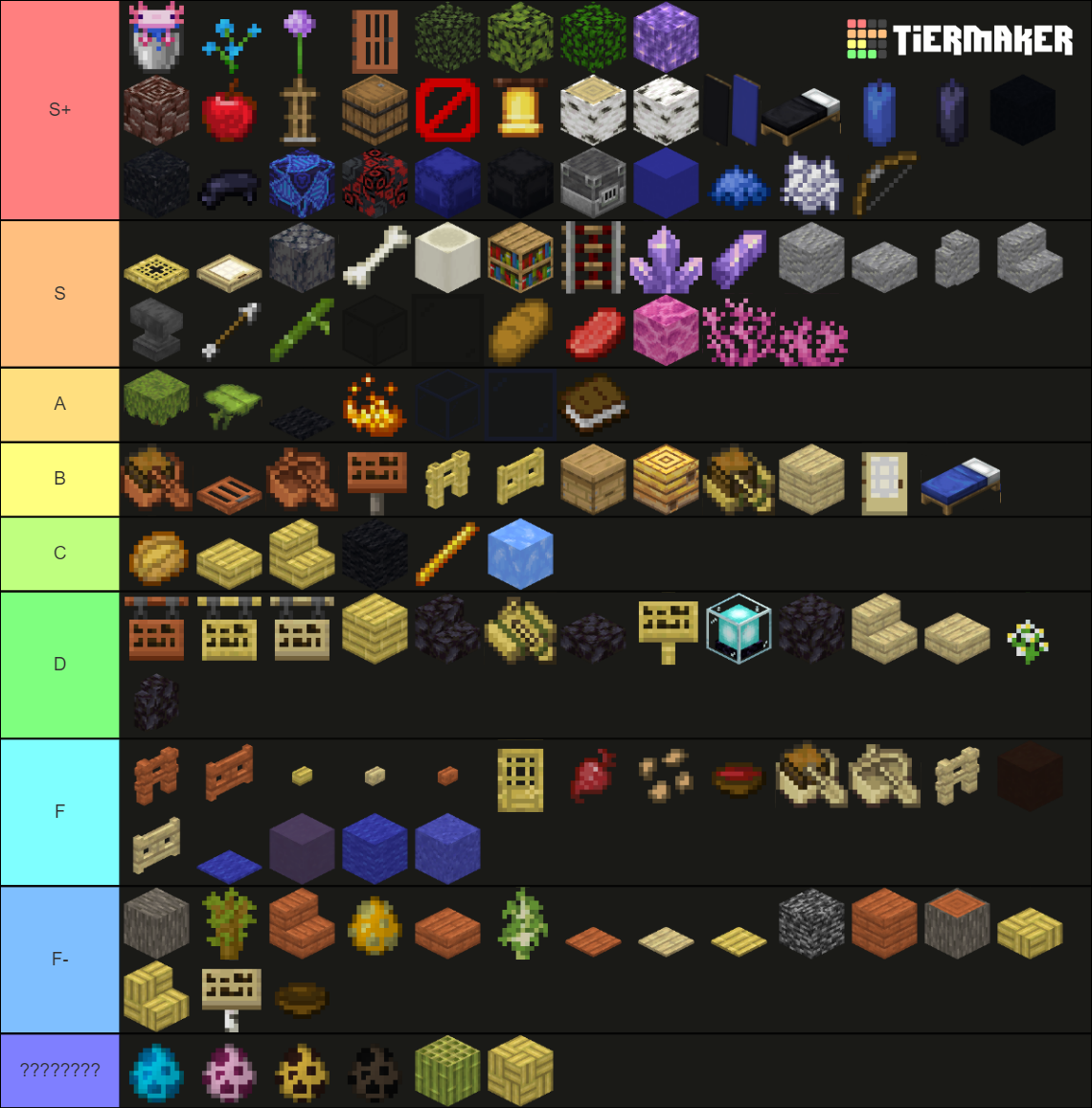 Minecraft Blocks and Items (1.20) Tier List (Community Rankings ...