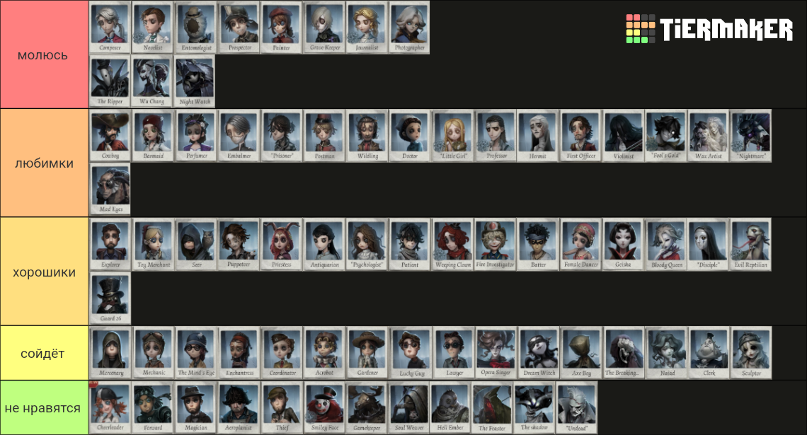 Identity V 제5인격 第五人格 IDV S31 April 2024 Tier List (Community Rankings ...