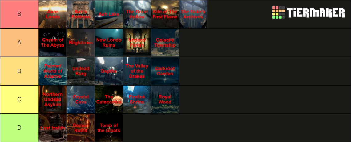 Dark Souls 1 Areas (Dark Souls 1 Levels) Tier List (Community Rankings ...